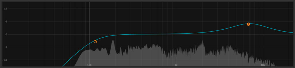 Vocal EQ cheat sheet: how to mix & EQ Vocals (2022)