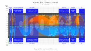 Vocal EQ cheat sheet: how to mix & EQ Vocals (2022)