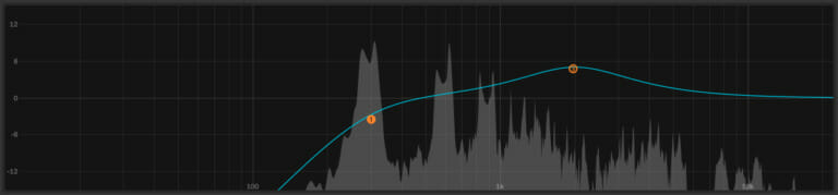 Vocal EQ cheat sheet: how to mix & EQ Vocals (2022)